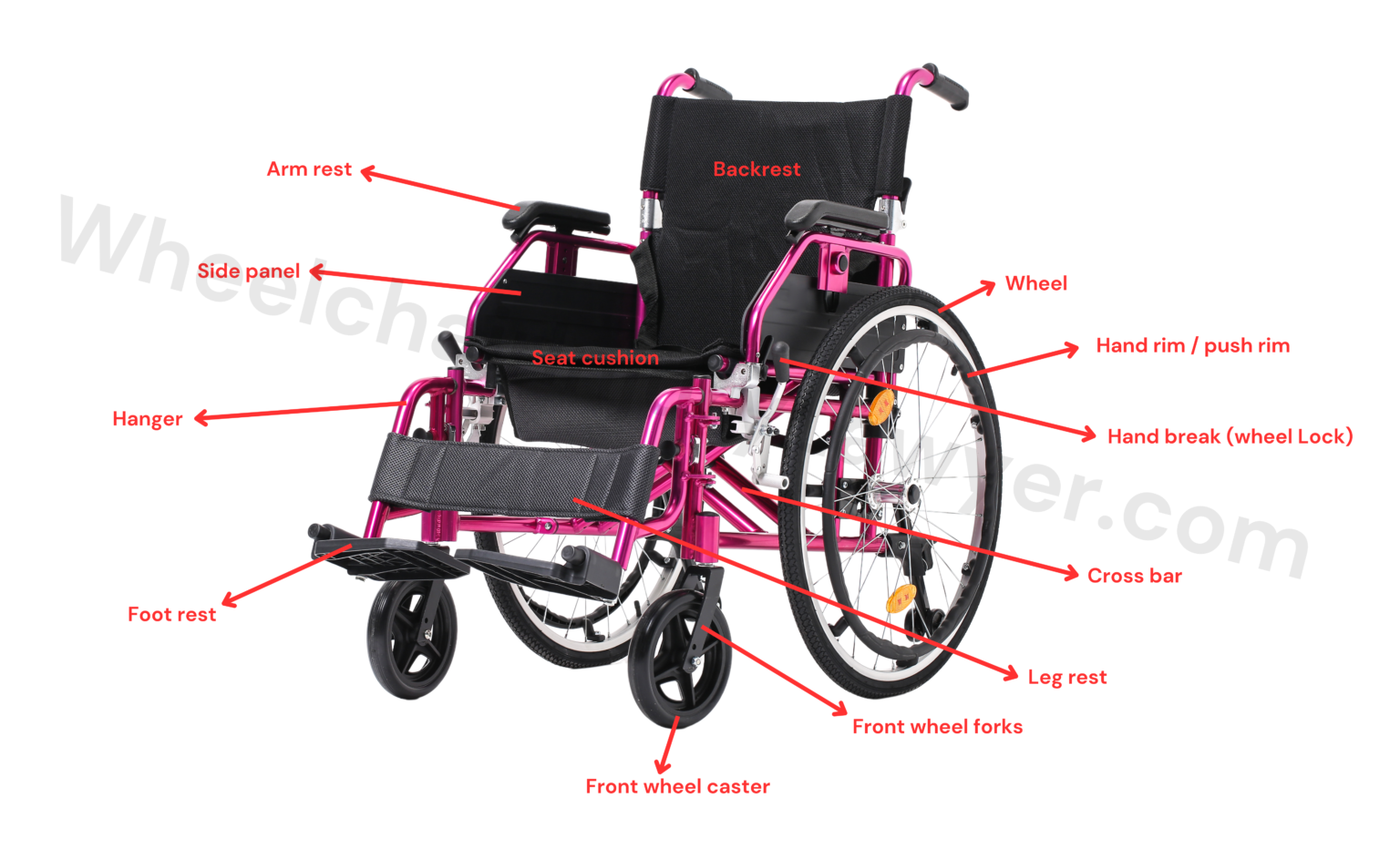 Manual Wheelchair Parts Diagram - Detailed Component Breakdown