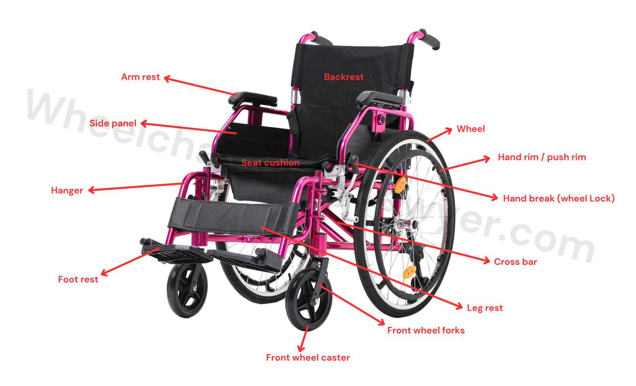 Manual Wheelchair Parts Diagram - Trusted Wheelchair Injury Attorneys ...